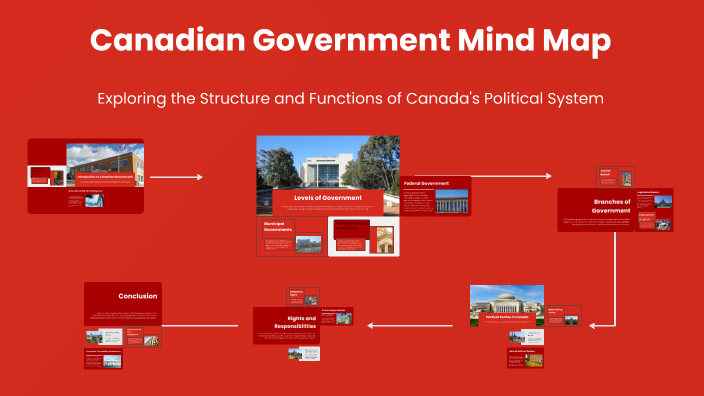 Canadian Government Mind Map by Morgan Hettesheimer on Prezi