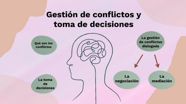Gestión de conflictos y toma de decisiones by Sara Navarro Vazquez on Prezi
