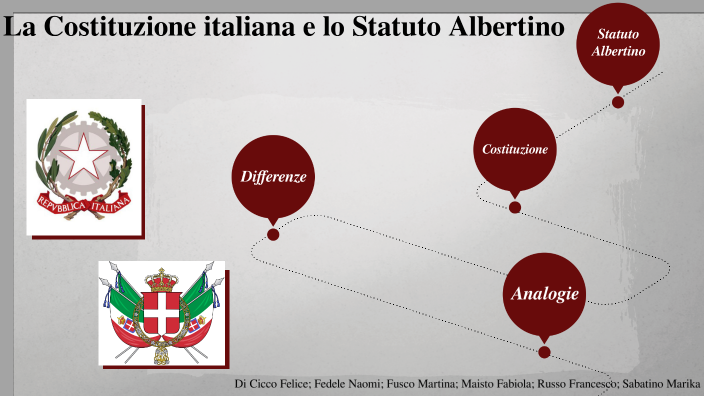 La Costituzione e lo Statuto Albertino by lady oscar on Prezi