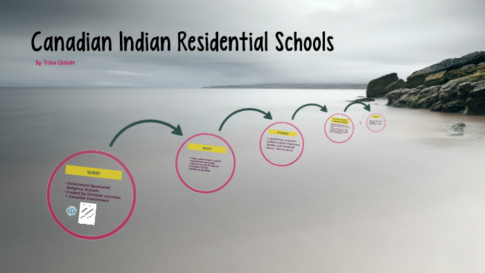 Canadian Indian Residential Schools by Trisha Chisholm on Prezi
