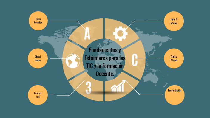 Fundamentos y Estándares para las TIC y la Formación Docente. by AWILDA MAGDALENA PEREZ on Prezi