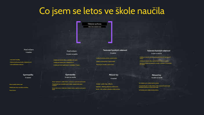 Co jsem se letos ve škole naučila by Julie C on Prezi