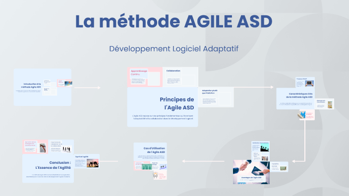 La méthode AGILE ASD by Mohamed Debbichi on Prezi