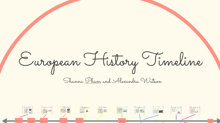 World Geography: European Timeline by Xurong Watson