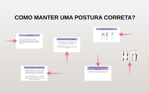 POSTURA E TÉCNICAS PARA FALAR EM PÚBLICO by Adriana SIlva on Prezi