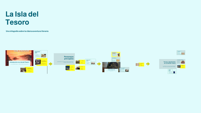 La Isla del Tesoro by Willians estrada on Prezi