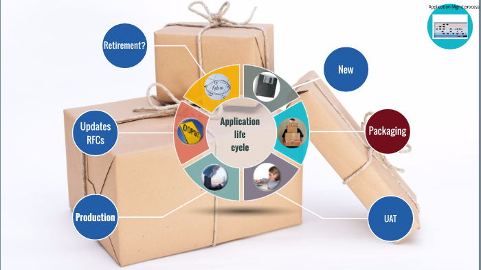 Application Life Cycle Sample by Håkan Karlsson on Prezi