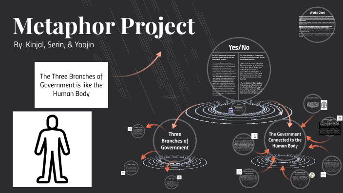 Social Studies Metaphor Project by yoojin kang on Prezi