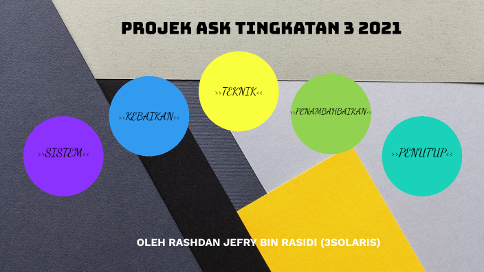 PROJEK ASK TINGKATAN 3 2021 by RASHDAN JEFRY BIN RASIDI Moe on Prezi