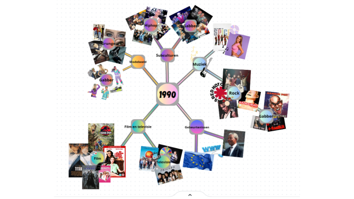 Kua, 90's by Sara/ Isabel Meijer on Prezi