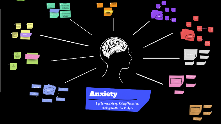 Anxiety- Concept Map by Terresa Xiong on Prezi