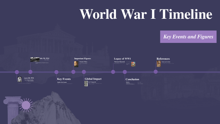 World War I Timeline by Mia Marsh [STUDENT] on Prezi