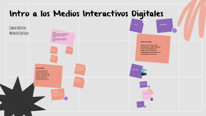 Introduction to Digital Interactive Media by Natalia Castillo on Prezi