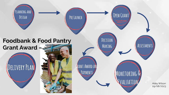 FOODBANK GRANT DELIVERY PLAN by Abby Wilson on Prezi
