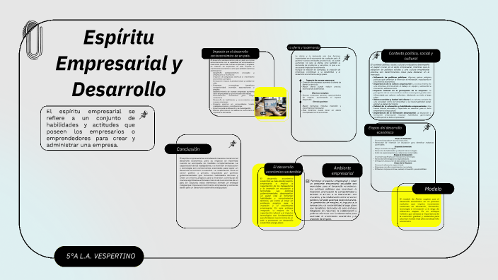 Espíritu Empresarial by Michelle Ariza on Prezi