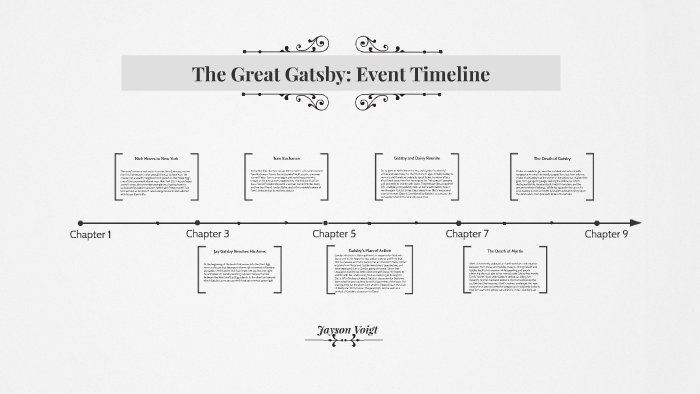The Great Gatsby: Event Timeline by Jayson Voigt