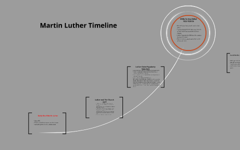 Martin Luther Timeline by Seth Reimer on Prezi