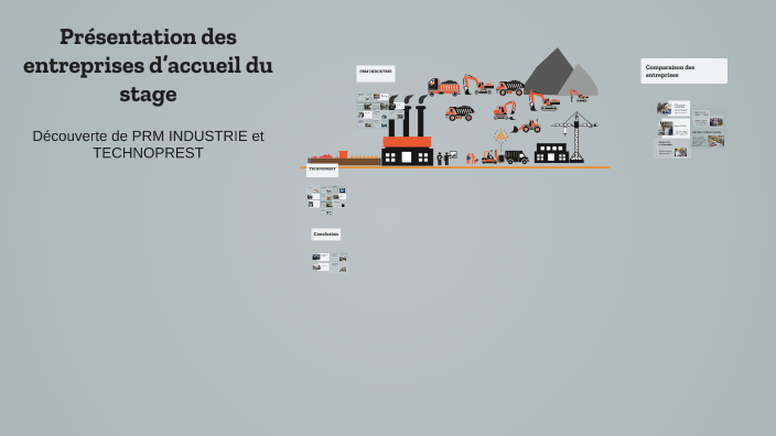 Présentation des entreprises d’accueil du stage by YASSINE SAFRI on Prezi