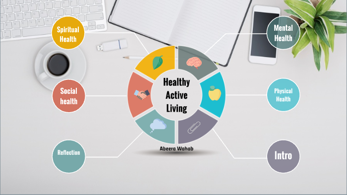 Healthy Active Living collage by Abeera W on Prezi