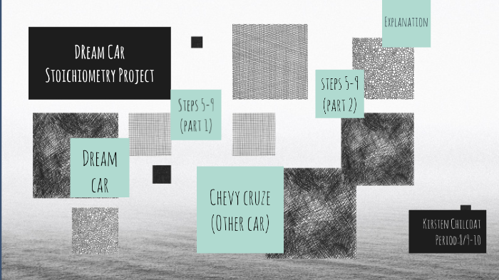 Dream Car Stoichiometry Project by kirsten chilcoat on Prezi