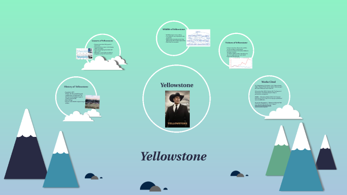 Yellowstone by Rhett Hunt on Prezi