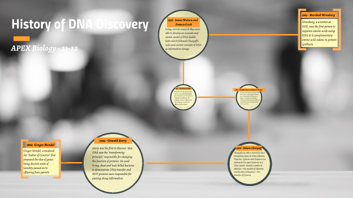 Timeline of DNA History by on Prezi