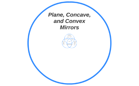 Plane, Concave, and Convex Mirrors by daisy aguilar on Prezi