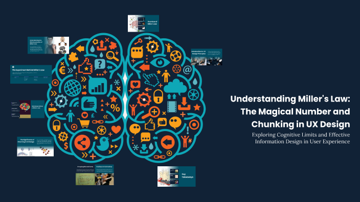 Understanding Miller's Law: The Magical Number and Chunking in UX ...