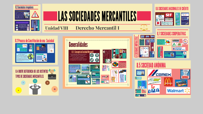 LAS SOCIEDADES MERCANTILES by diana antonio on Prezi