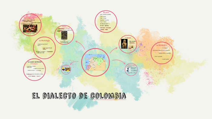 el dialecto de colombia by Maddie Chavez on Prezi