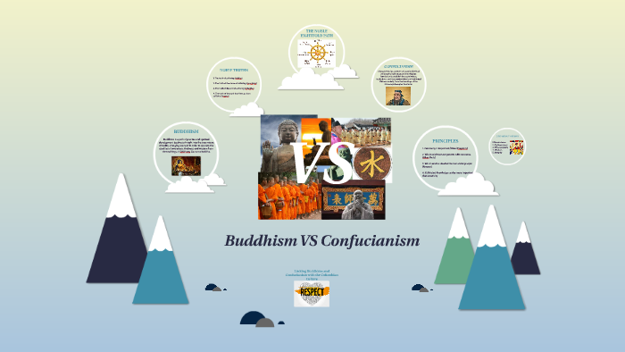 Buddhism VS Confucianism by Julio César Botero on Prezi