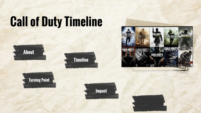 COD Timeline by Brooke Wicks on Prezi