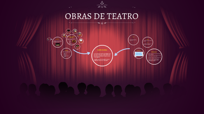 OBRAS DE TEATRO by Lizbeth Brito Medina on Prezi