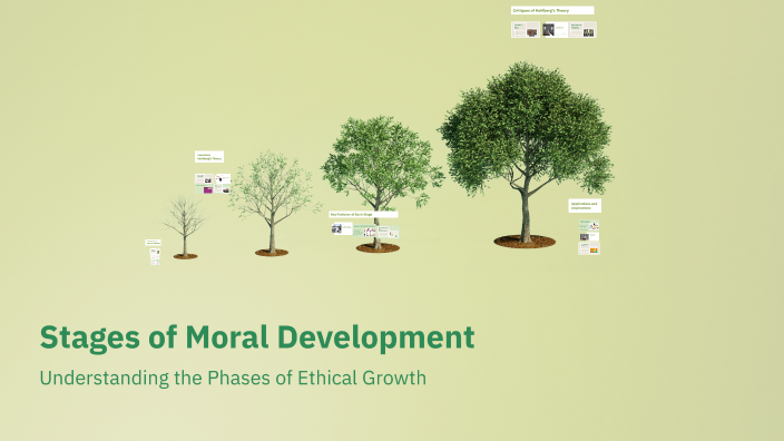 Stages of Moral Development by Dumao Mark Anthony on Prezi