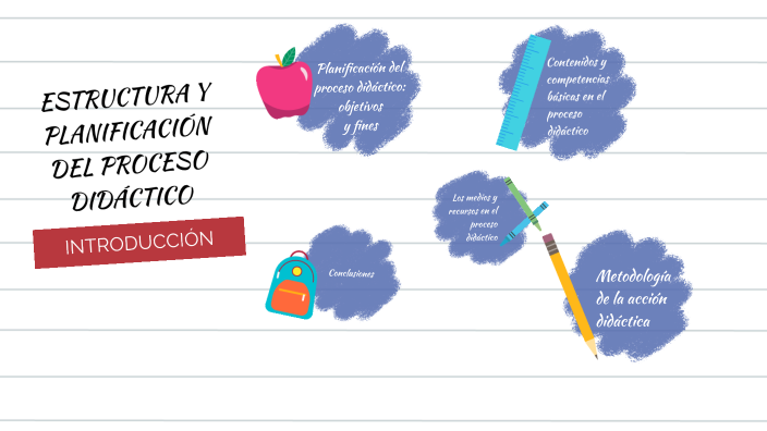 ESTRUCTURA Y PLANIFICACIÓN DEL PROCESO DIDÁCTICO by Ariane Zamora on Prezi