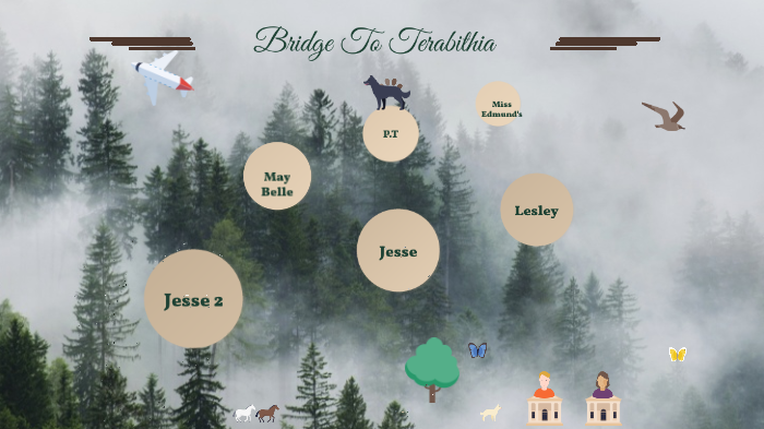 Bridge To Terabithia/character traits by Tye pool Pool on Prezi