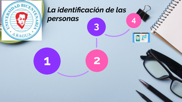 La identificación de las personas by Gabriela Fernandez on Prezi