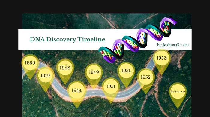 DNA Discovery Timeline by Joshua Geisler on Prezi