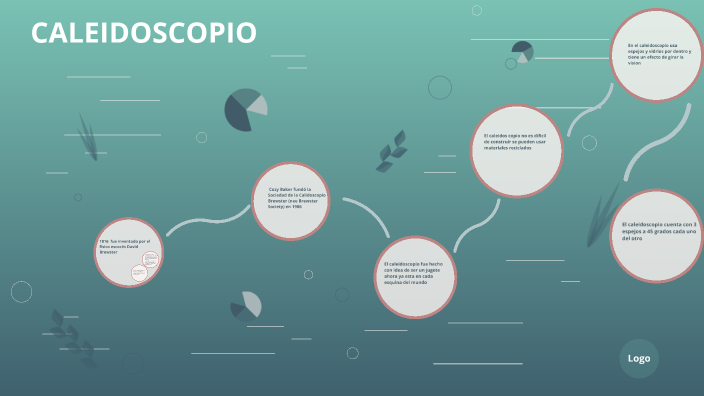Historia del caleidoscopio by andrea puerta bernal on Prezi