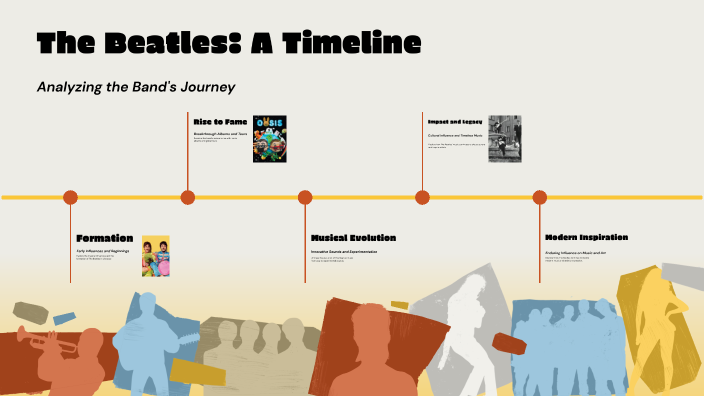 The Beatles: A Timeline by sanne Kusters on Prezi