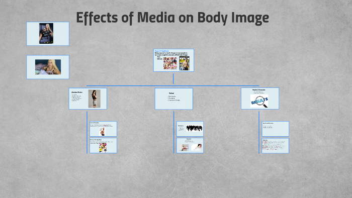 Effects of Media on Body Image by Bailey Wilson on Prezi