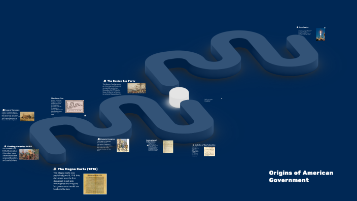 Origins of American Government by melody goodman on Prezi