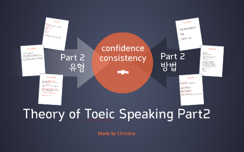 Theory of Toeic Speaking Part2 by yuri kim