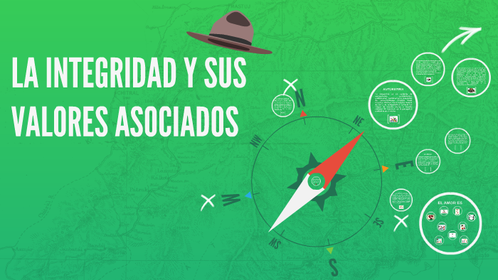 LA INTEGRIDAD Y SUS VALORES ASOCIADOS by Maria Camila Ramirez Pineda on ...