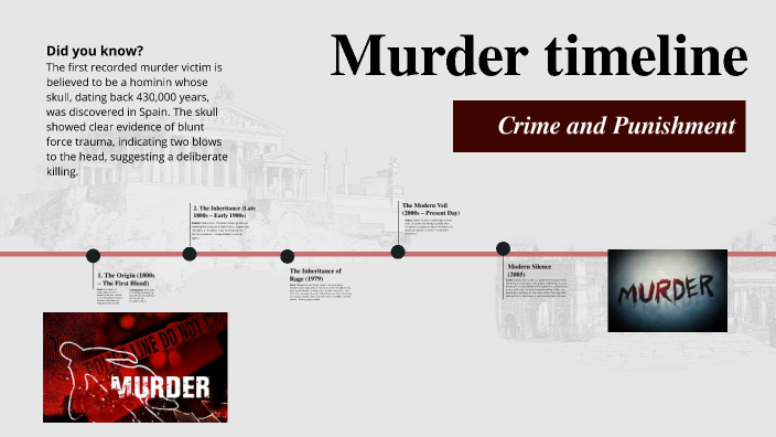 Murder timeline by milla paterson on Prezi