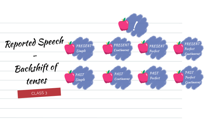 Class 3 - Reported Speech (Backshift of tenses) by One 2 One English ...