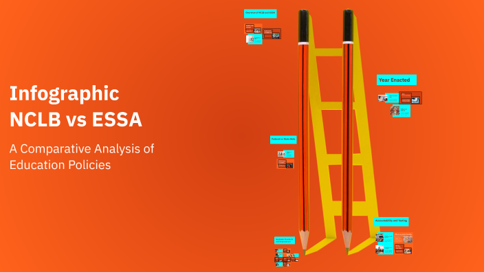 Infographic NCLB vs ESSA by Wolf on Prezi