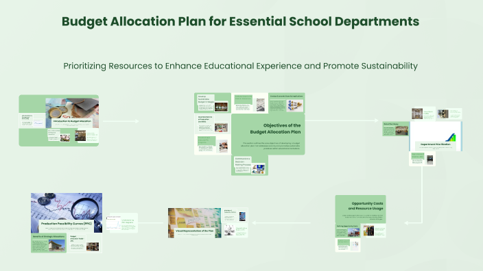 Budget Allocation Plan for Essential School Departments by Yousef ...
