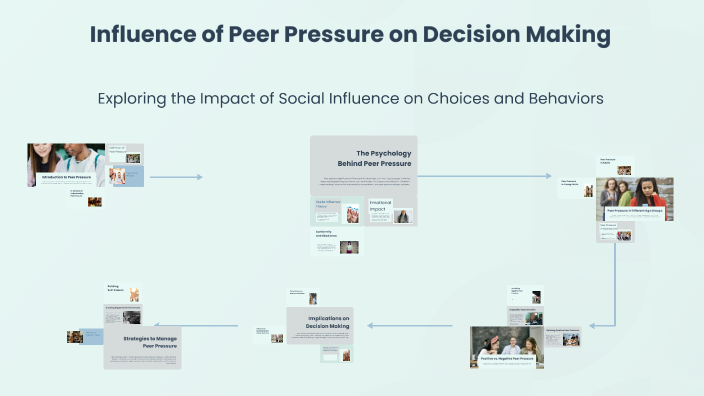Influence of Peer Pressure on Decision Making by Kai Beliganio on Prezi