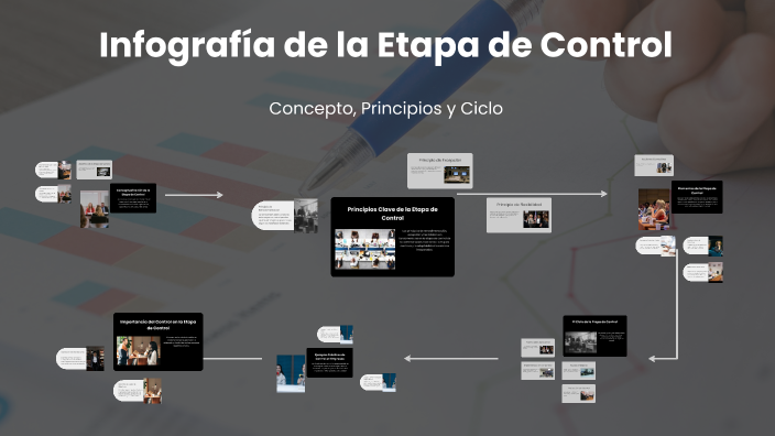 Control en Administración by Anthony Garcés on Prezi